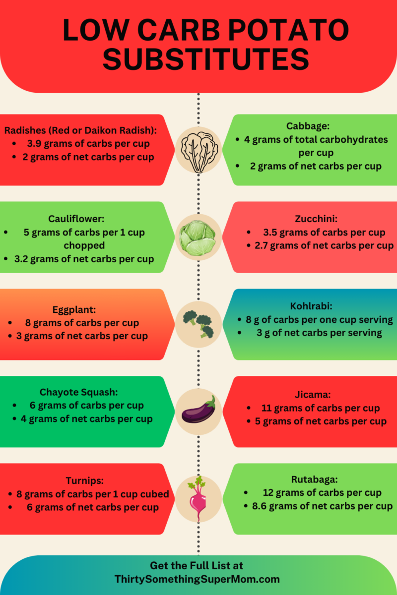 16 Best Low Carb Potato Substitute for Keto Dieters